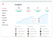 Buy Asana | Project Management Software | Asana Resellers