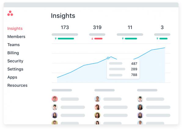 Buy Asana | Project Management Software | Asana Resellers