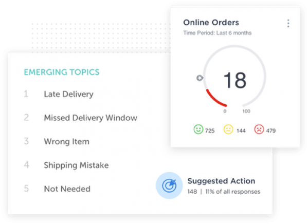Buy Medallia | Customer Experience Management Software