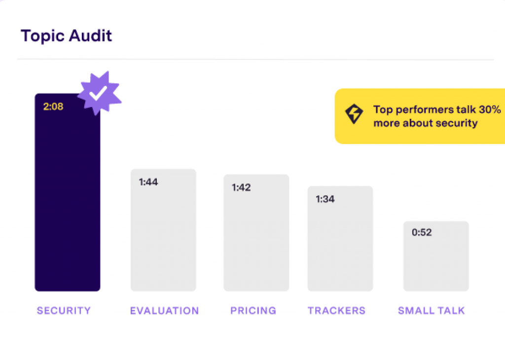 Buy Gong Software | Gong Software Reseller | Gong Pricing