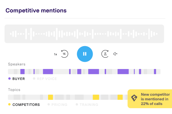 Buy Gong Software | Gong Software Reseller | Gong Pricing