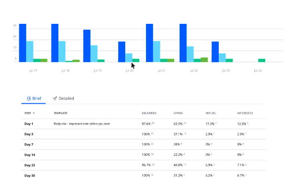 Buy Reply | Sales Engagement Software | Reply Resellers