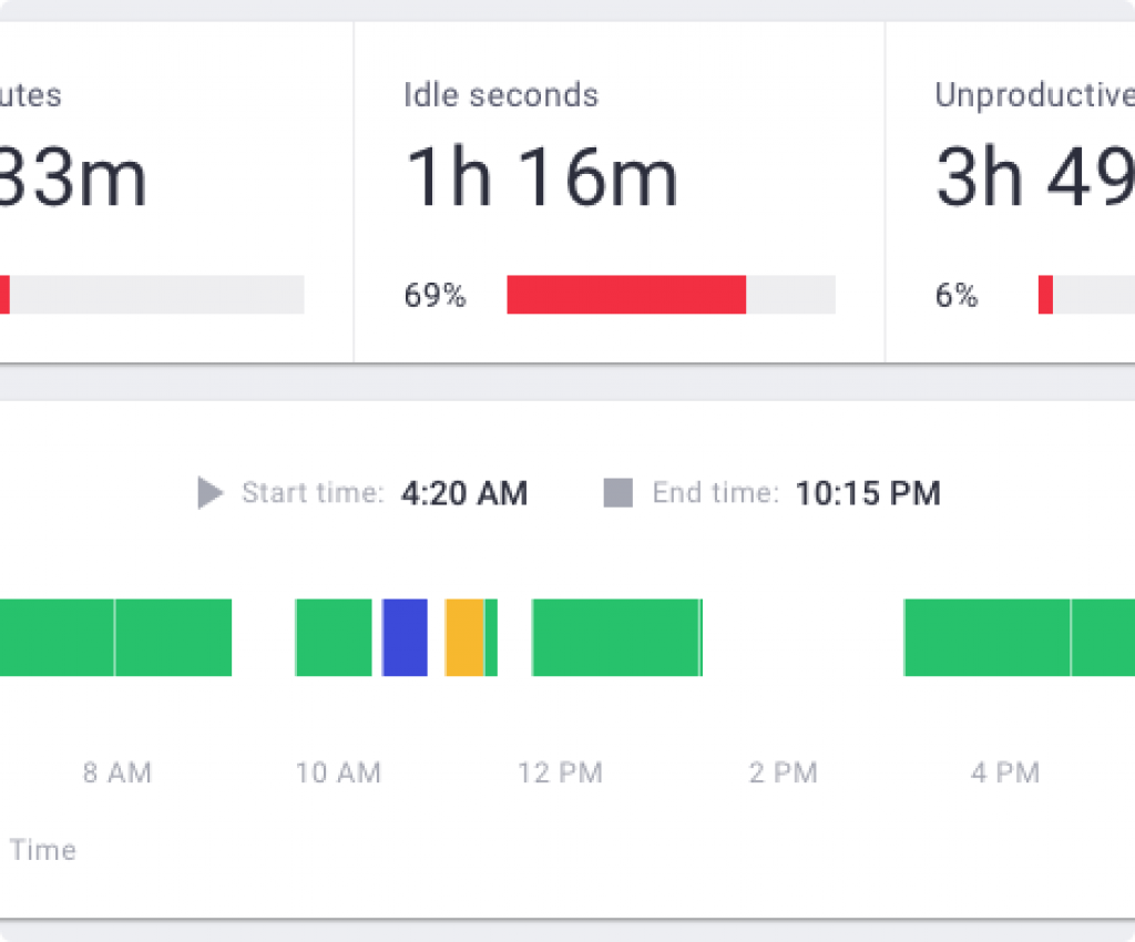 Buy Time Doctor |Time Doctor Pricing |Time Tracking software