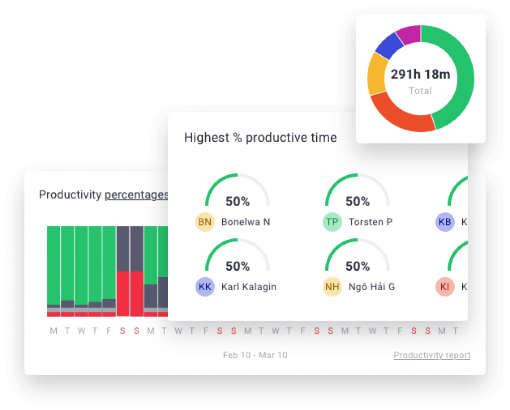 Buy Time Doctor |Time Doctor Pricing |Time Tracking software
