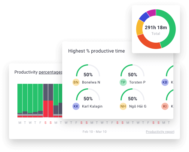 Buy Time Doctor |Time Doctor Pricing |Time Tracking software