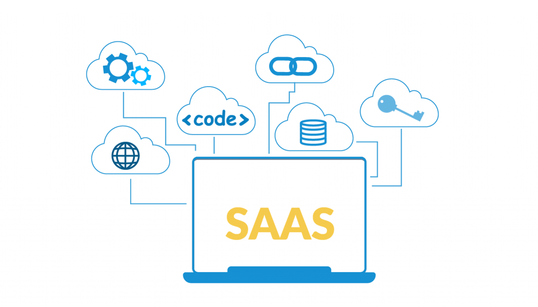 What is SaaS and what importance of SaaS in business