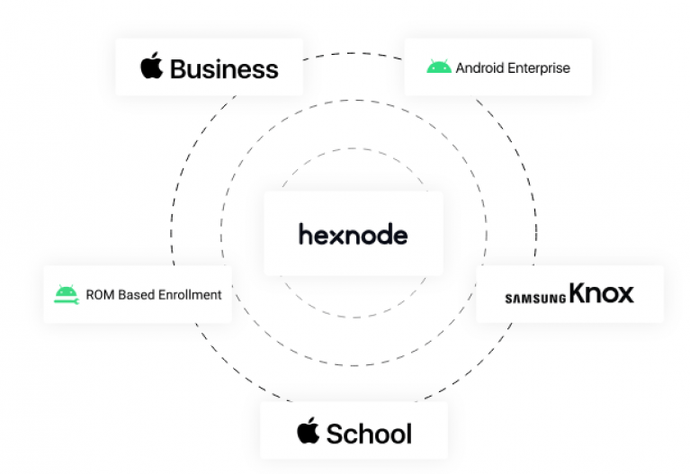 Buy Hexnode | Mobile Device Management Software Resellers