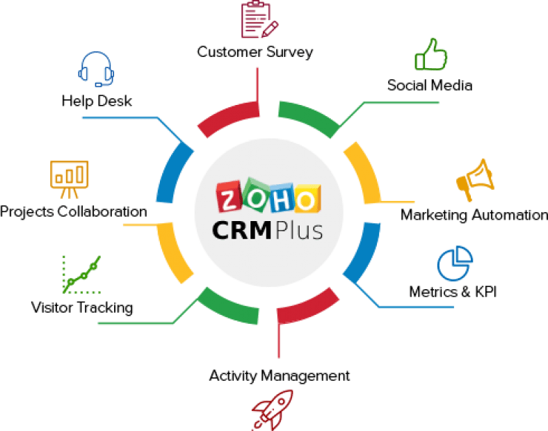 Top 5 Best Customer Relationship Management Software Tools in 2022