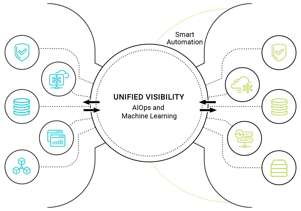 Buy Solarwinds | IT Management Platform | Solarwinds Pricing