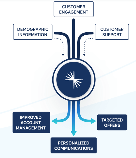 Buy Confluent | Database Management Software Reseller