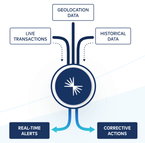 Buy Confluent | Database Management Software Reseller