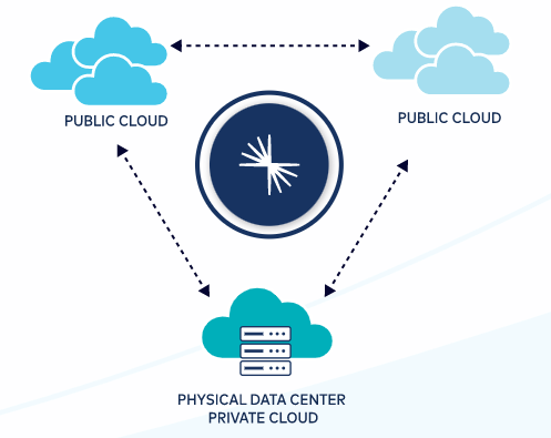 Buy Confluent | Database Management Software Reseller