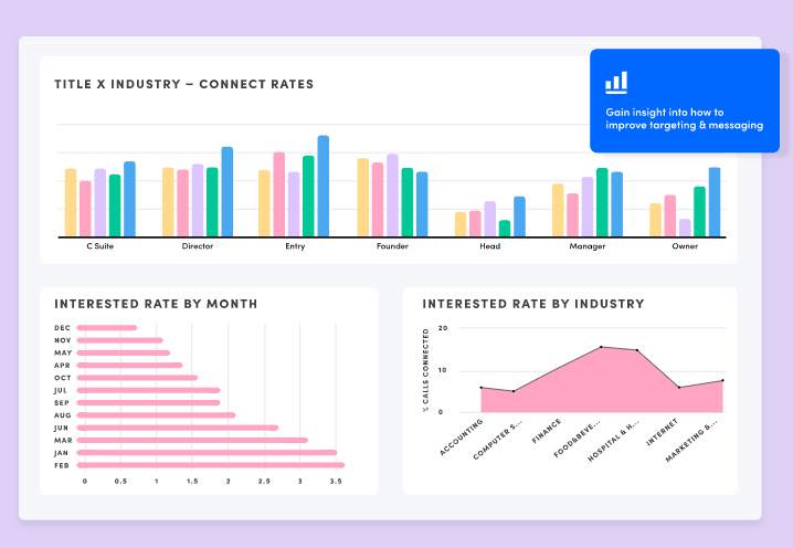 Buy Apollo.io Software | Apollo.io Sales Software Resellers