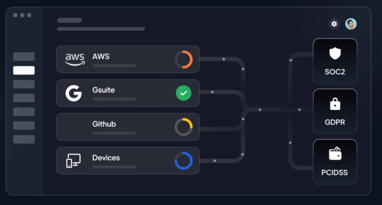 Buy Sprinto | Security & Compliance Software Resellers
