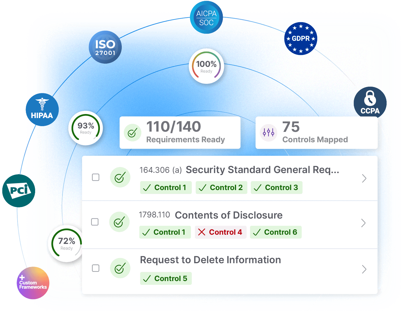 Buy Drata | Security and Compliance Software Resellers