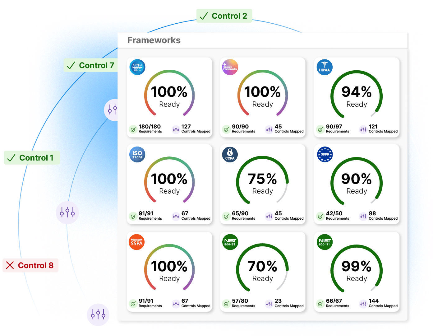 Buy Drata | Security and Compliance Software Resellers
