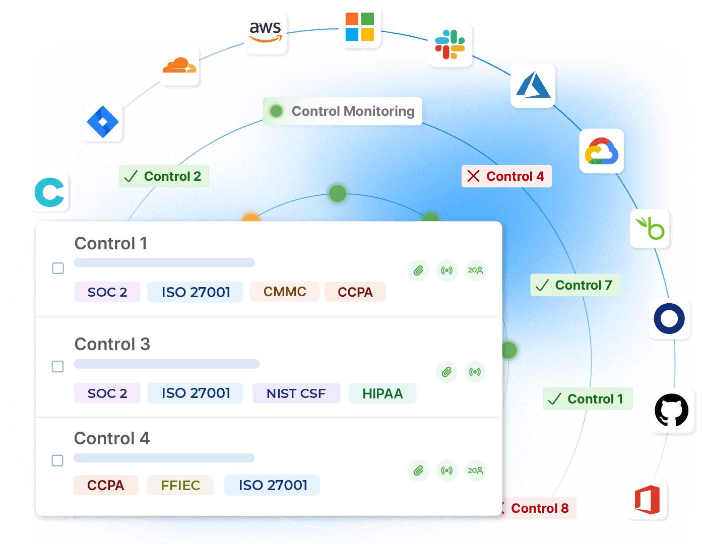 Buy Drata | Security and Compliance Software Resellers