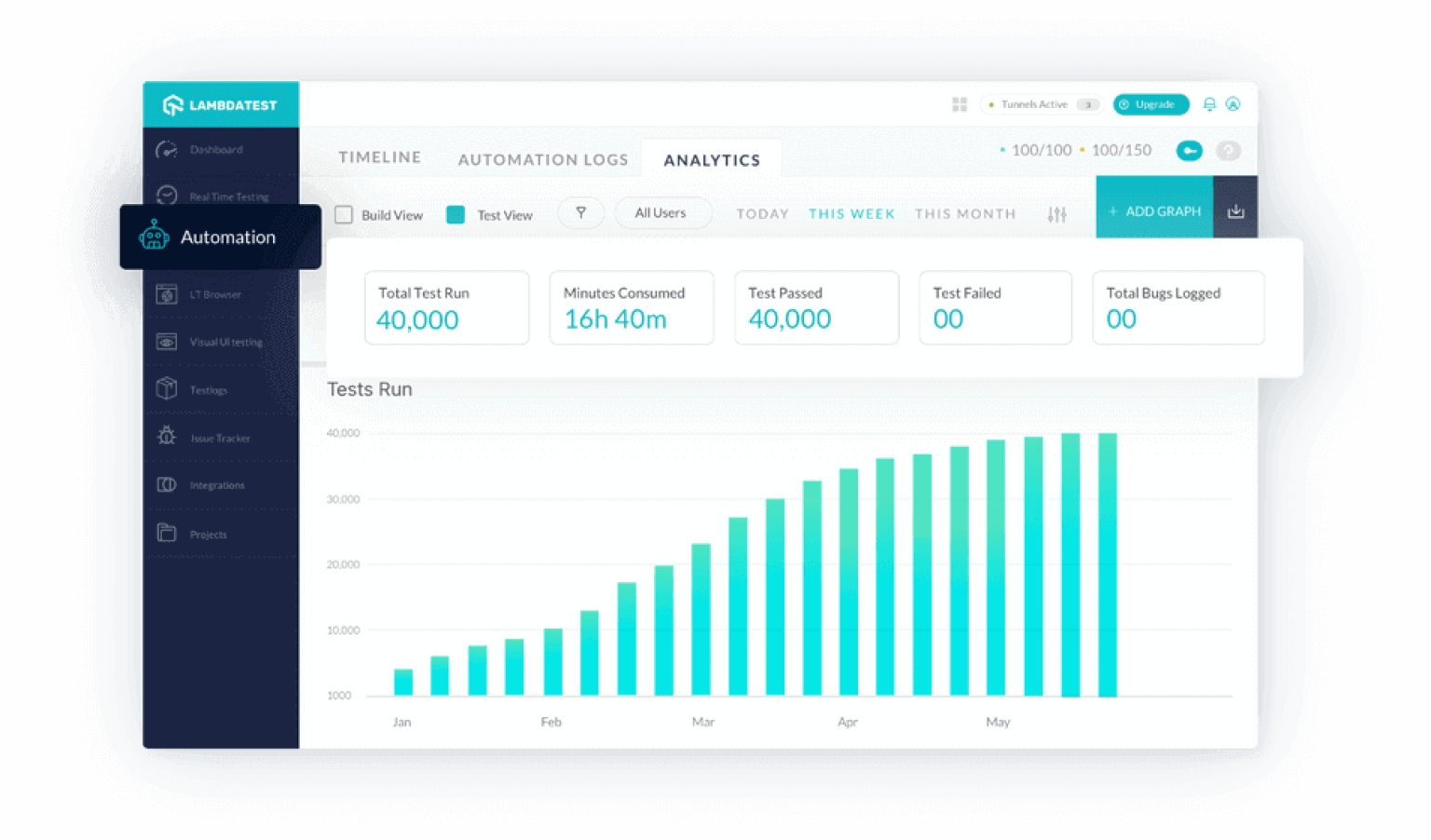 Buy Lambdatest |Online Automation Testing|Lambdatest Pricing