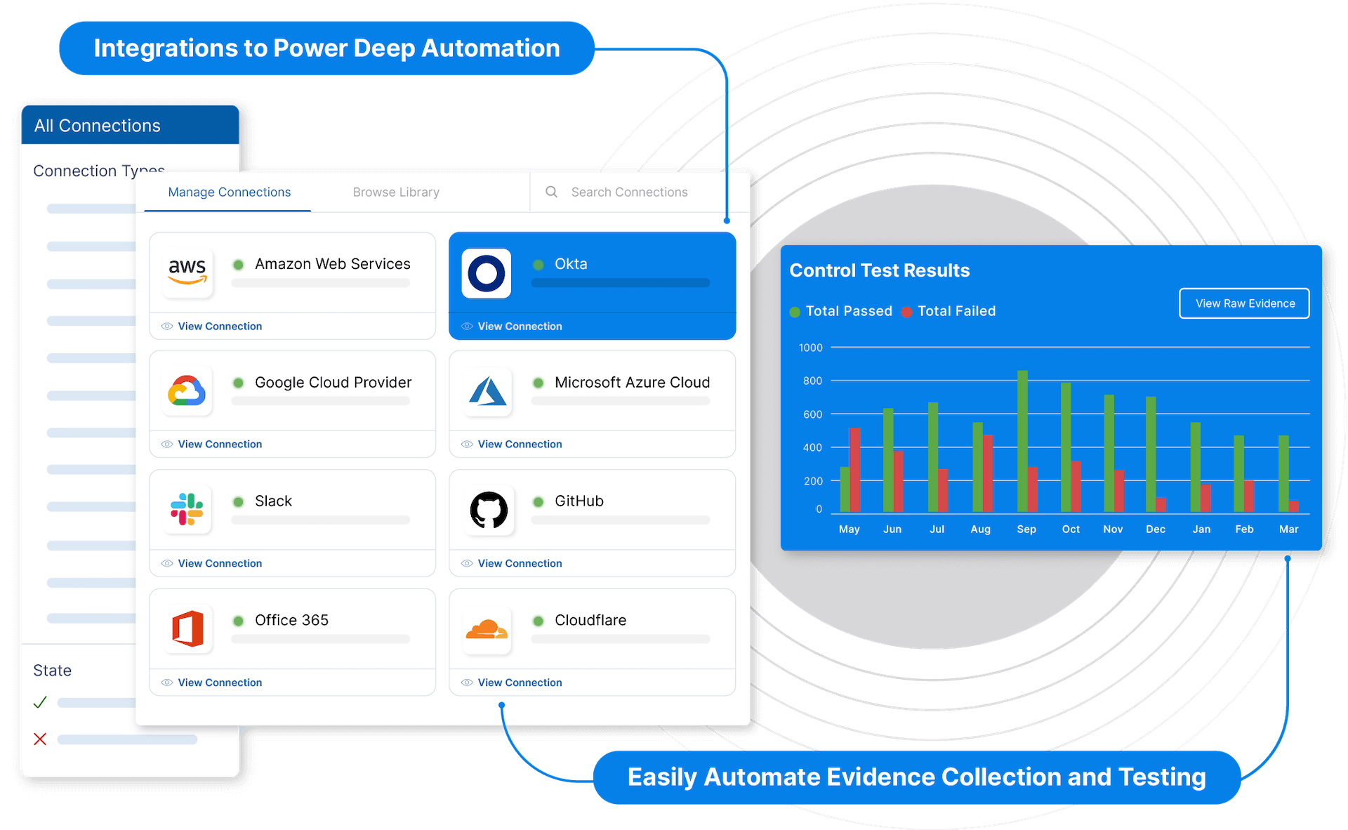 Buy Drata | Security and Compliance Software Resellers