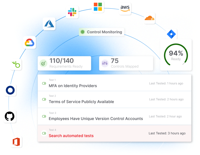 Buy Drata | Security and Compliance Software Resellers