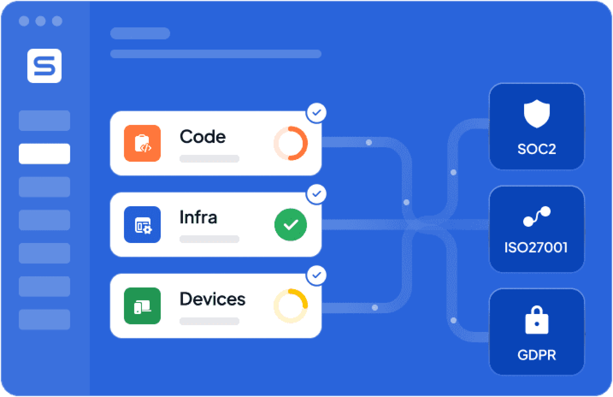 Buy Sprinto | Security & Compliance Software Resellers