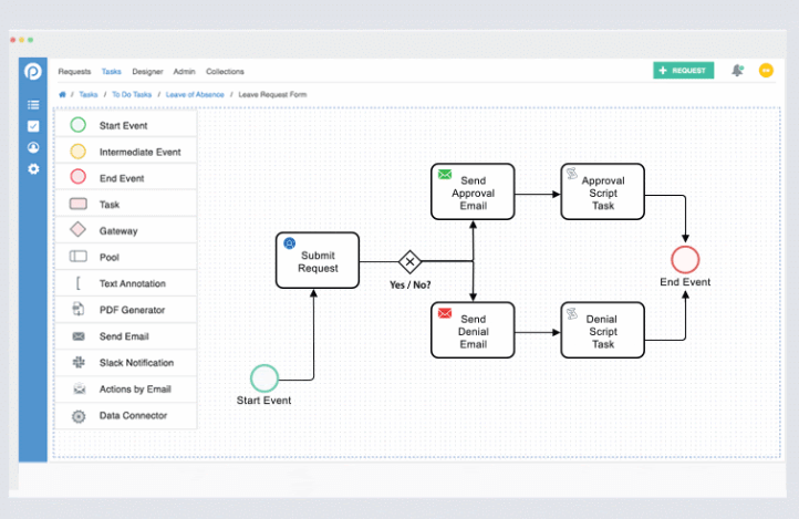 Buy ProcessMaker | BPM Software | Processmaker Resellers