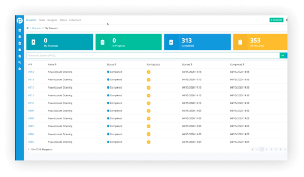 Buy ProcessMaker | BPM Software | Processmaker Resellers