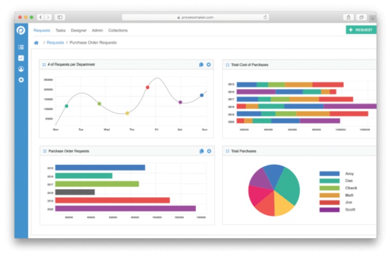 Buy ProcessMaker | BPM Software | Processmaker Resellers