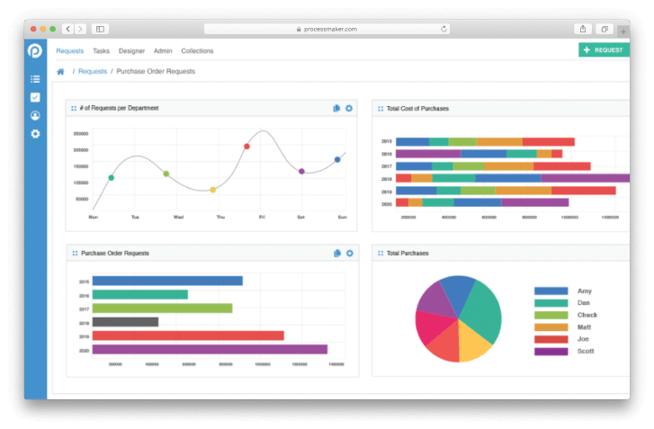 Buy ProcessMaker | BPM Software | Processmaker Resellers