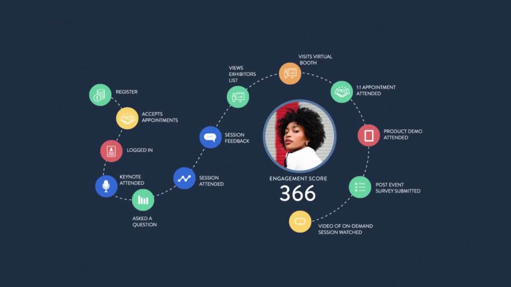 Buy Cvent | Cvent Event Management Software Resellers