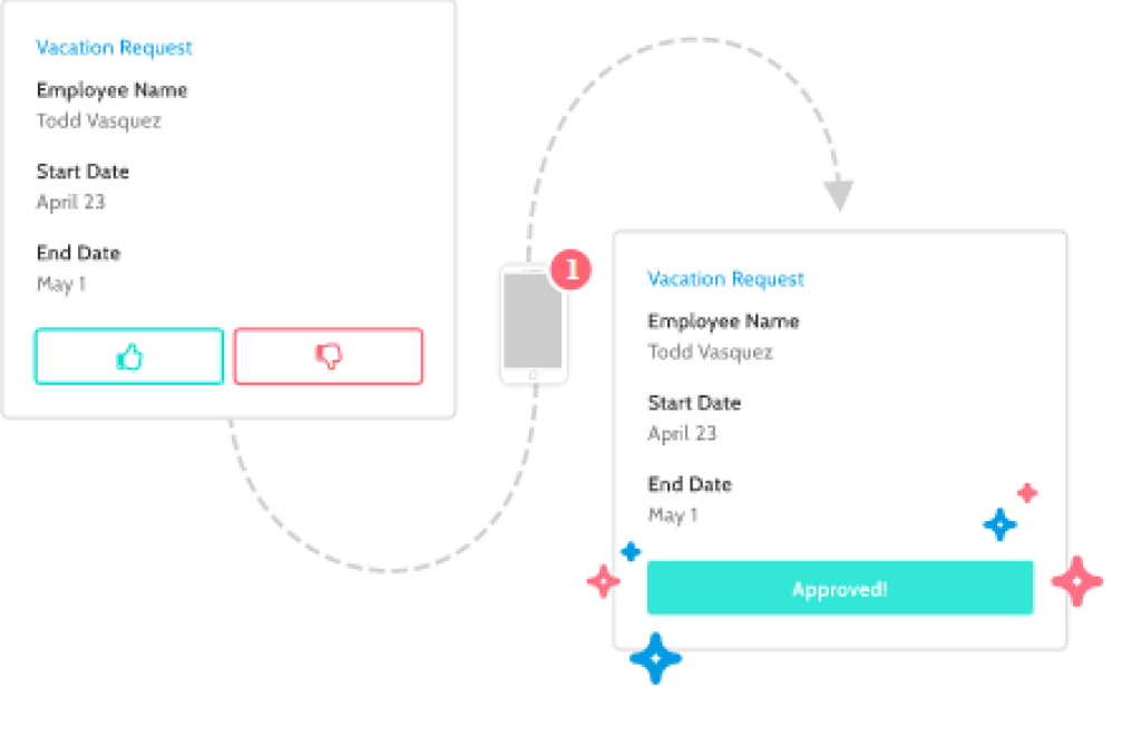 Buy Process Street | Workflow Management Software Resellers
