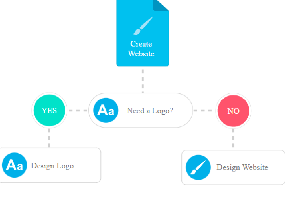 Buy Process Street | Workflow Management Software Resellers
