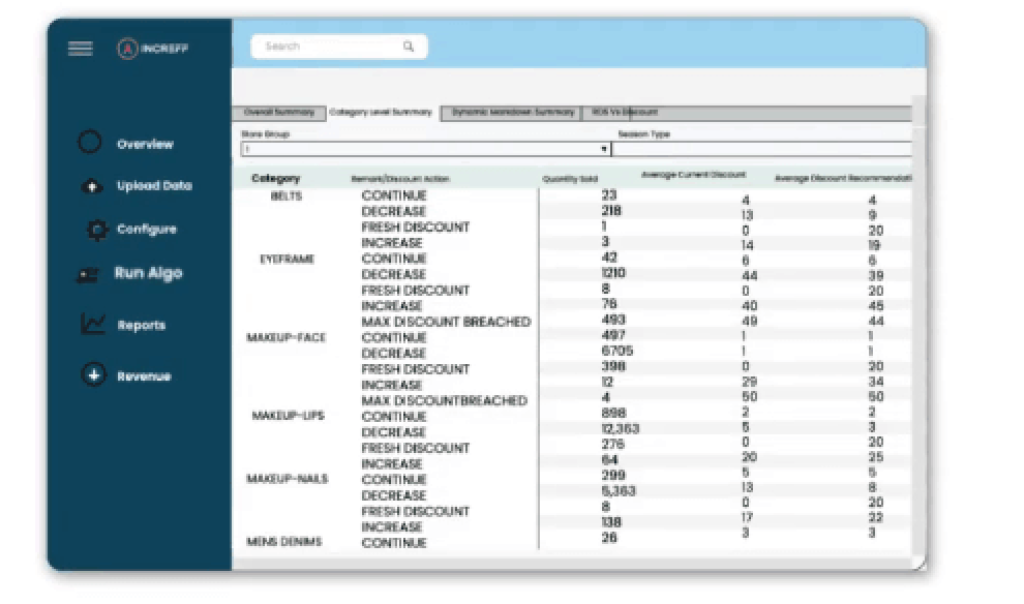 Buy Increff | Merchandise Management Software Resellers