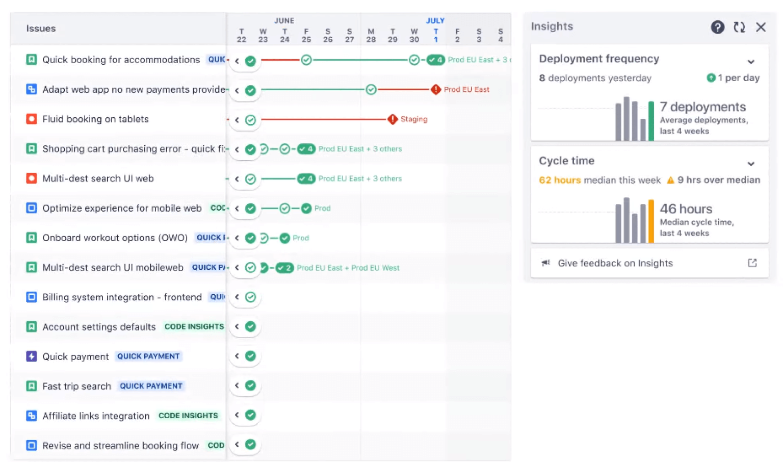 Buy Jira | Project Management Software | Jira Resellers
