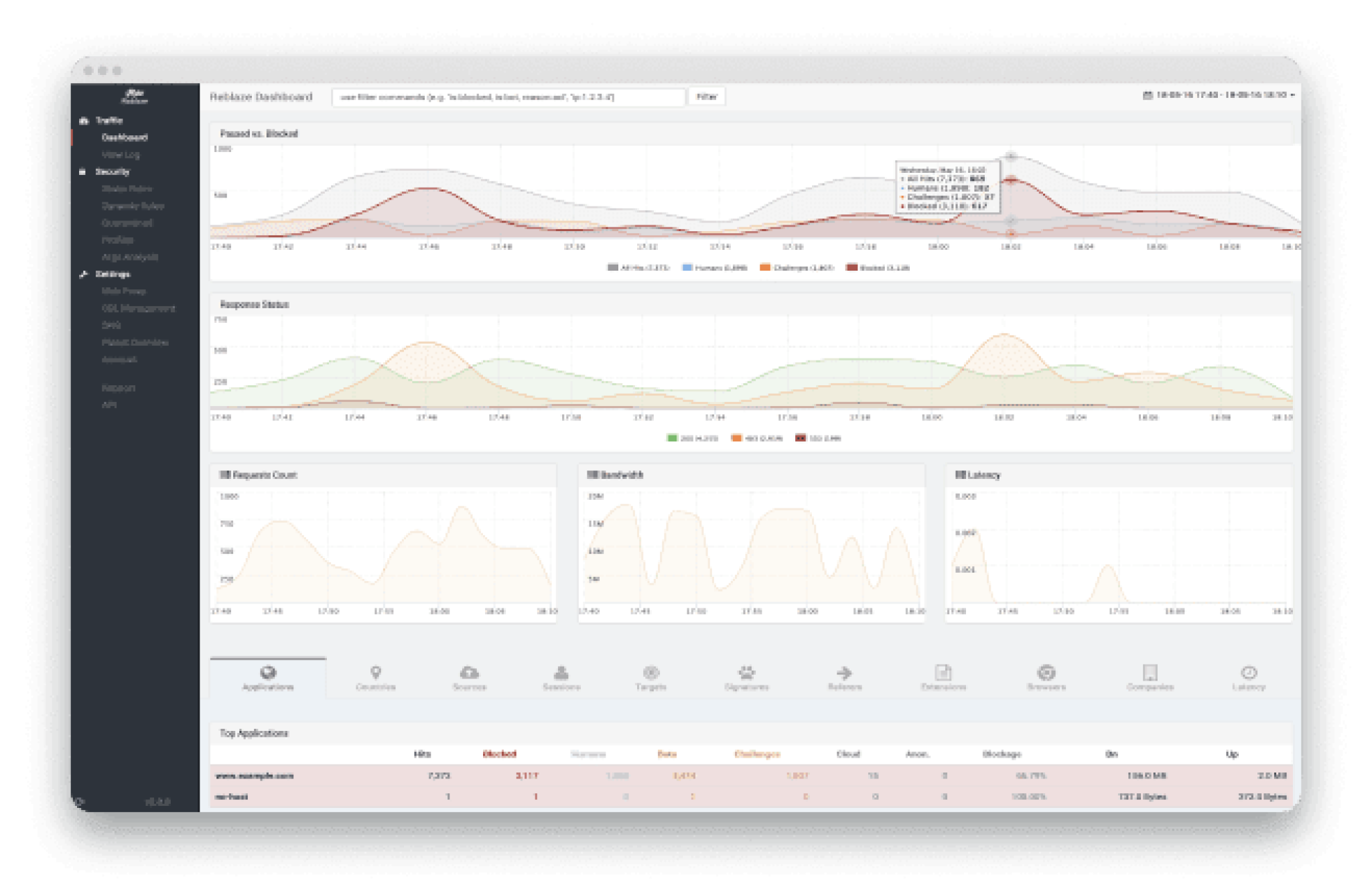 Buy Reblaze Software | Reblaze Pricing | Software Resellers