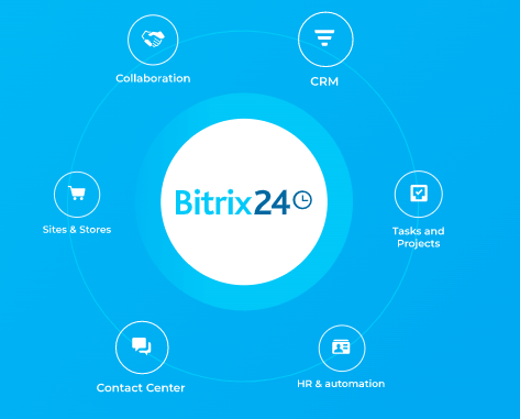 Buy Bitrix Software | Bitrx Software Reseller | Bitrix Pricing