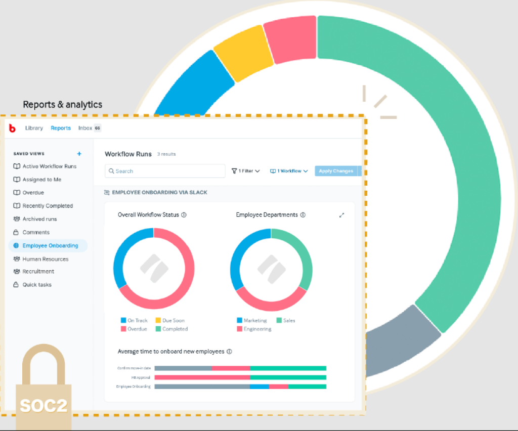 Buy Process Street | Workflow Management Software Resellers
