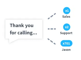 Buy Unitel Voice | Unitel Voice Software Reseller