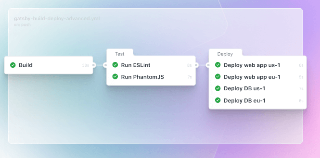 Buy GitHub I Purchase GitHub Tools | Software Resellers