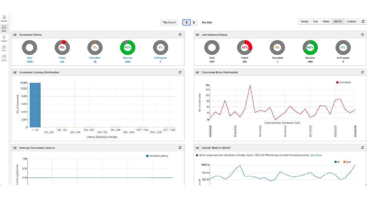 Buy Qubole Software | Qubole Pricing | Software Distributor
