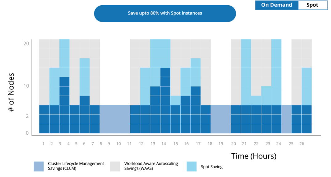 Buy Qubole Software | Qubole Pricing | Software Distributor