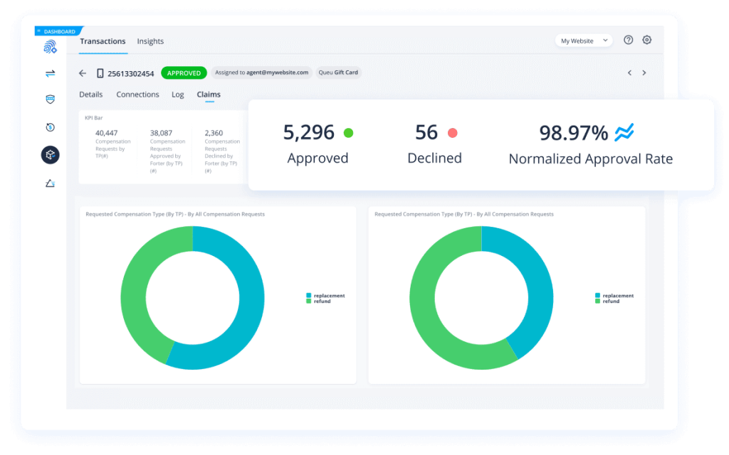 Buy Forter | Fraud Prevention Software| Forter Resellers