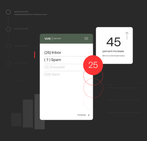 Buy Inboxally Providers | Inboxally Software Resellers - Software Horsepower
